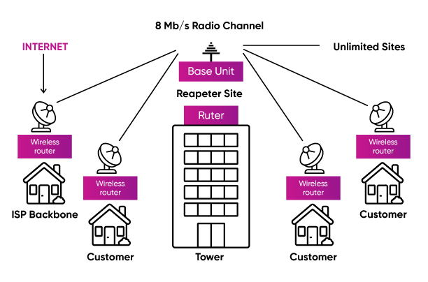 Najbrži Internet za Vaš Posao: Optički i WiFi Net | Orion telekom